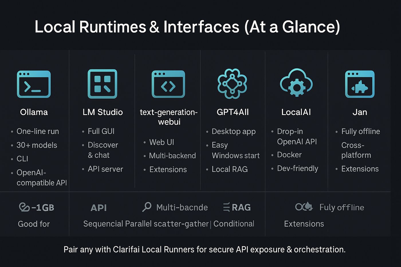 How to Run AI Models Locally (2025): Tools, Setup & Tips